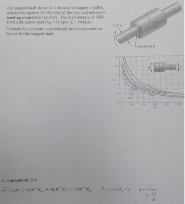Solved The stepped shat shown is to be used to support a | Chegg.com