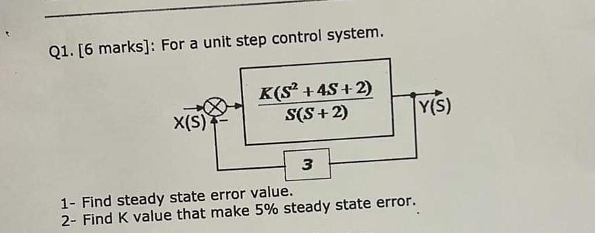 Solved Q1. [6 marks]: For a unit step control system. 1- | Chegg.com