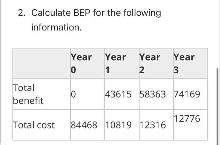 Solved 2. Calculate BEP for the following information. Year | Chegg.com