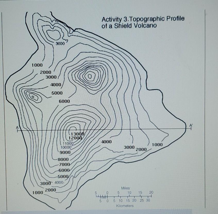 Solved Activity 3.Topographic Profile of a Shield Volcano | Chegg.com