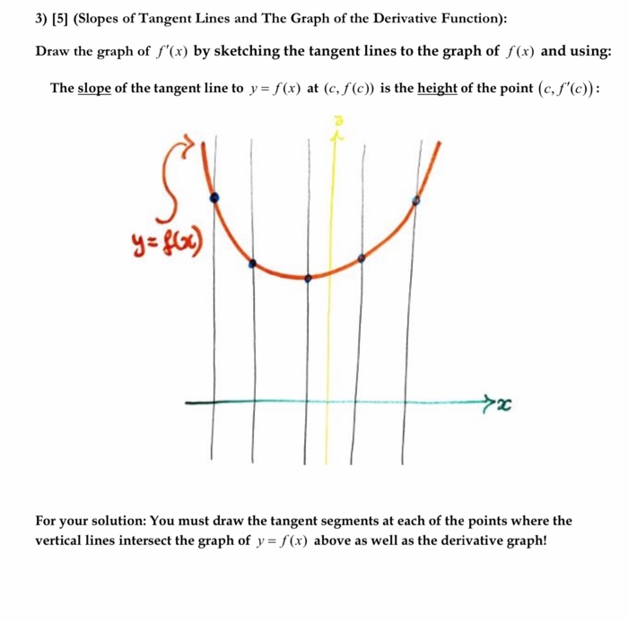 Solved 3) [5] (Slopes of Tangent Lines and The Graph of the | Chegg.com