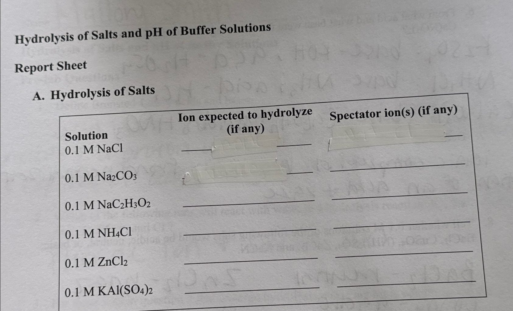 Solved Hydrolysis of Salts and pH ﻿of Buffer SolutionsReport | Chegg.com