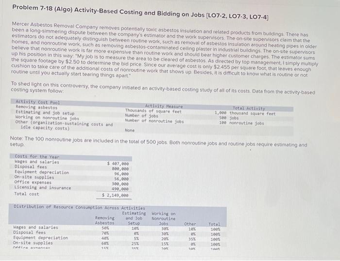 Solved Problem 7-18 (Algo) Activity-Based Costing and | Chegg.com