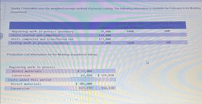 Solved Sparky Corporation uses the weighted average method | Chegg.com