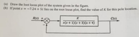 Solved (a) ﻿Draw the loot locus plot of the system given in | Chegg.com