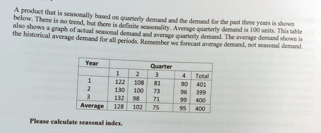 Solved A product that is seasonally based on quarterly | Chegg.com
