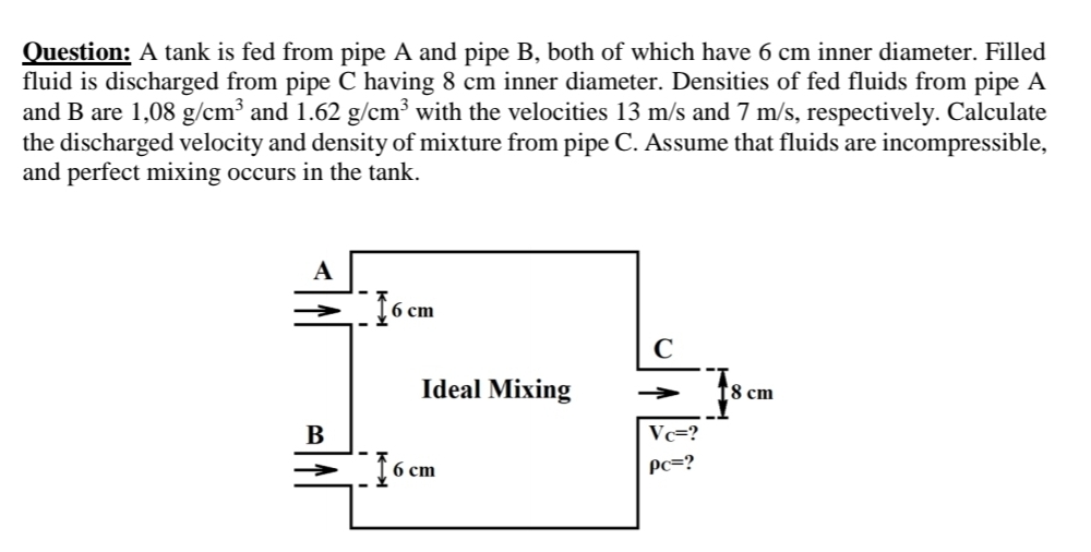 Solved Question: A tank is fed from pipe A and pipe B, ﻿both | Chegg.com