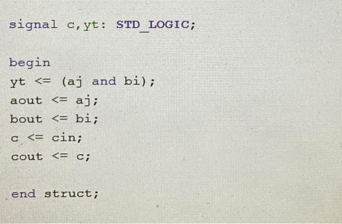 Solved Create A 2s Complement Array Multiplier For Two 