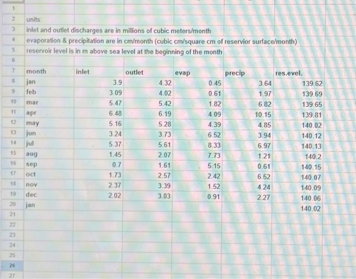 Solved please help with problem 1, i cant figure out how to | Chegg.com