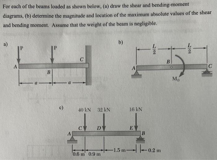 Solved For each of the beams loaded as shown below, (a) draw | Chegg.com