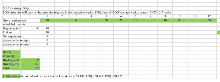 Solved Develop a POQ solution and calculate total relevant | Chegg.com