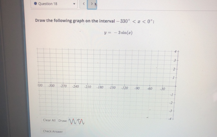Solved Question 18 Draw the following graph on the interval | Chegg.com