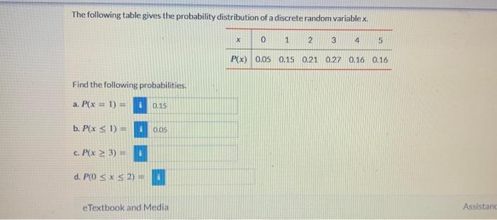 Solved The following table gives the probability | Chegg.com