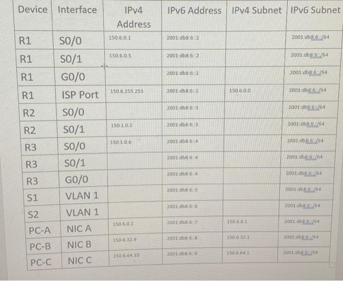 Solved im subnetting 150.1.0.0 /16 and 2001:db8:1 /48i have | Chegg.com