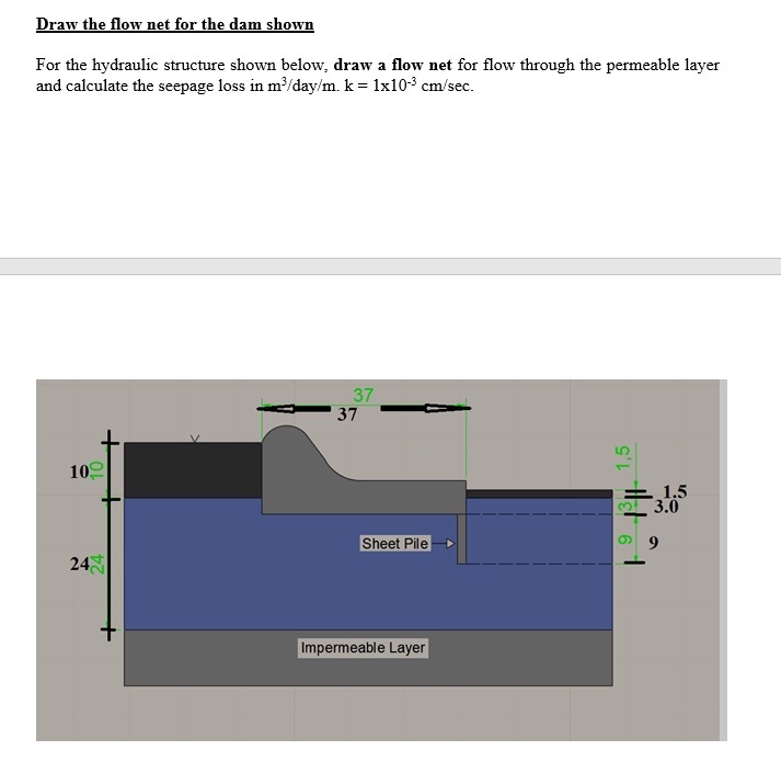 Solved Draw the flow net for the dam shownFor the hydraulic | Chegg.com