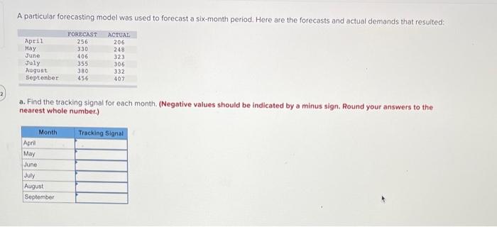 Solved A Particular Forecasting Model Was Used To Forecast A