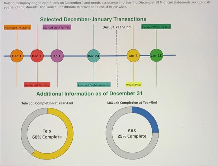 Solved 1. Record (a) the prepayment of insurance on December | Chegg.com