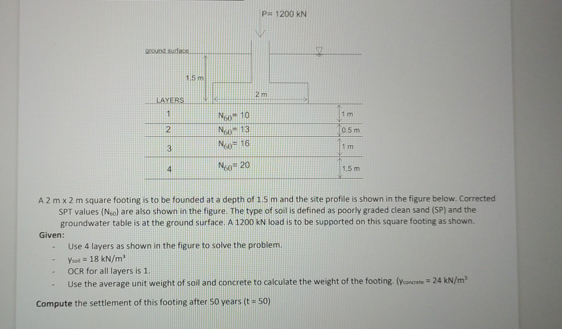 Solved A 2 m×2 m square footing is to be founded at a depth | Chegg.com