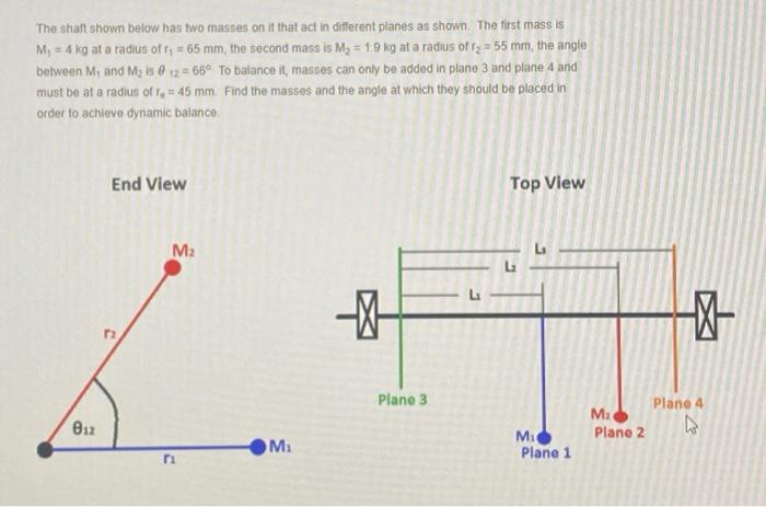 Solved The shaft shown below has two masses on it that act | Chegg.com | Chegg.com
