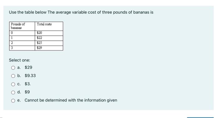 Solved Use the table below The average variable cost of | Chegg.com