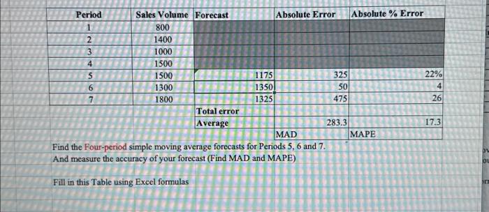 Solved Period L 2 3 S 6 7 Sales Volume Forecast 800 1400 | Chegg.com