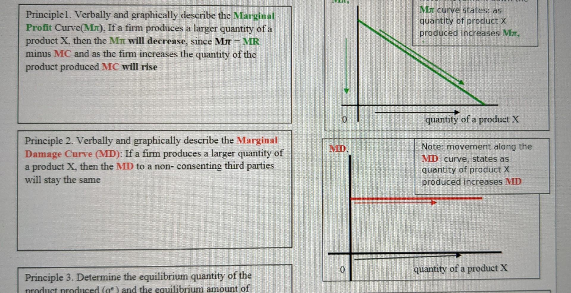 Principle1. Verbally and graphically describe the | Chegg.com