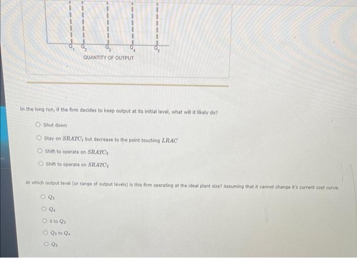 Solved The following graph shows the short-run average total | Chegg.com
