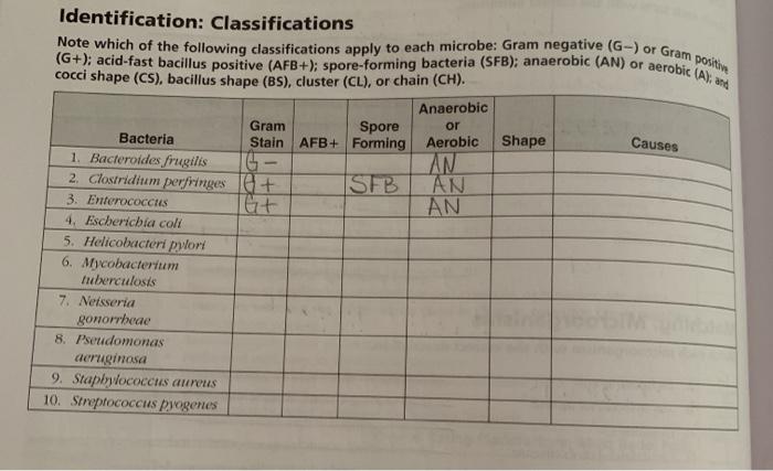 Solved Note which of the following classifications apply to | Chegg.com