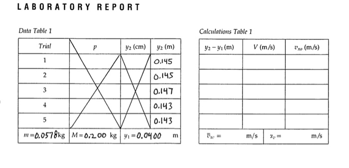 Solved LABORATORY REPORT Data Table 1 Calculations Table 1 | Chegg.com