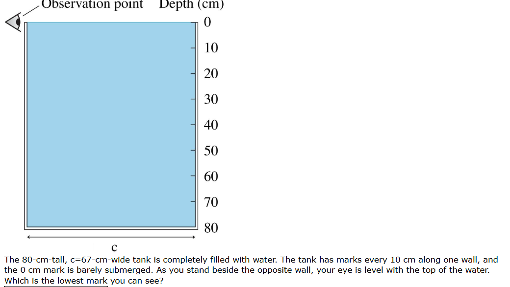 Solved The \( 80-\mathrm{cm} \)-tall, | Chegg.com