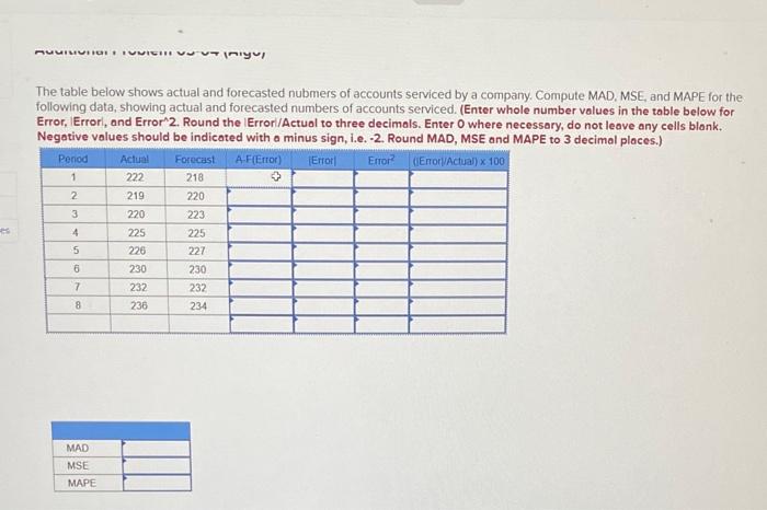 Solved The table below shows actual and forecasted nubmers | Chegg.com