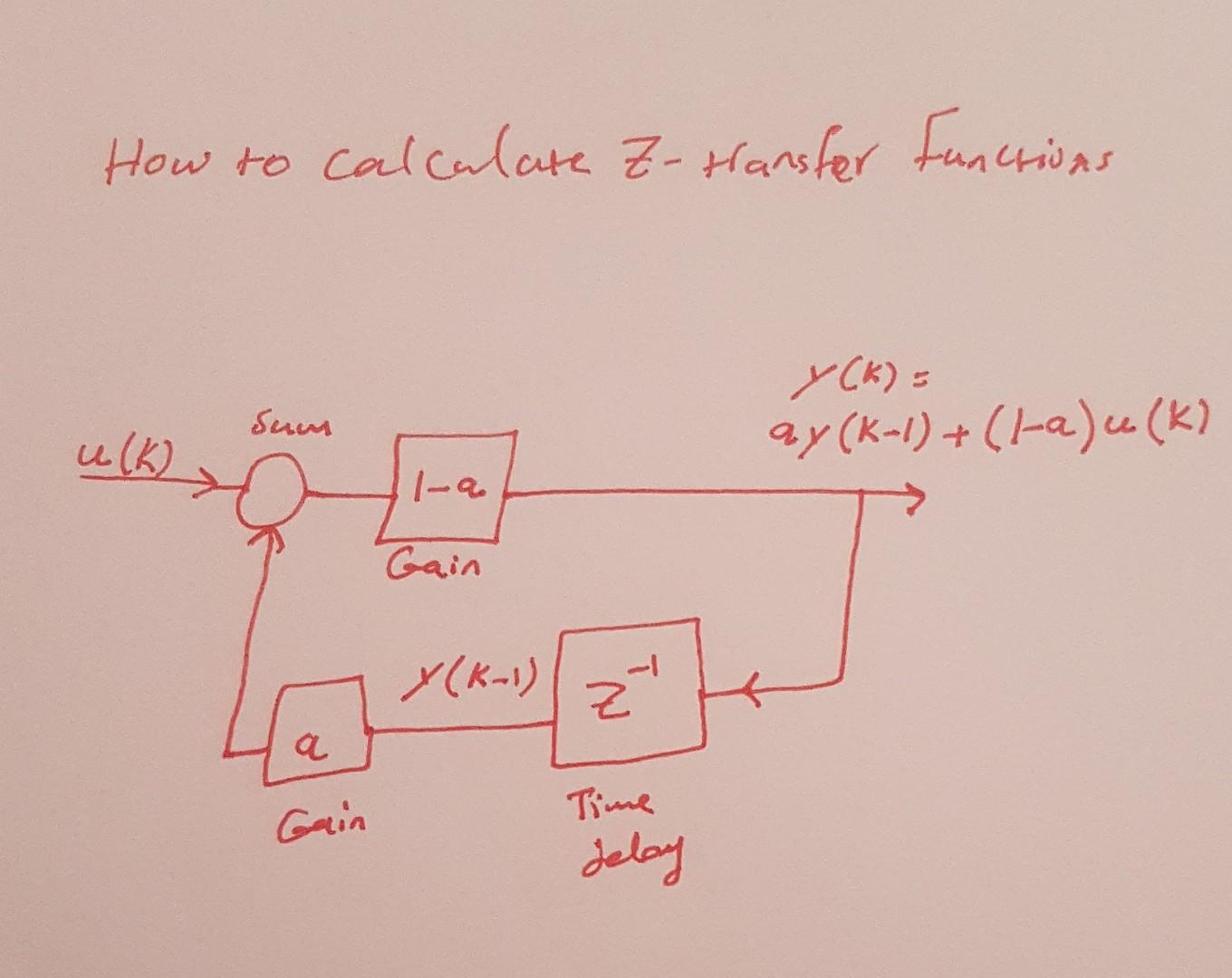 Solved How to calculate Z-transfer funcrivas | Chegg.com