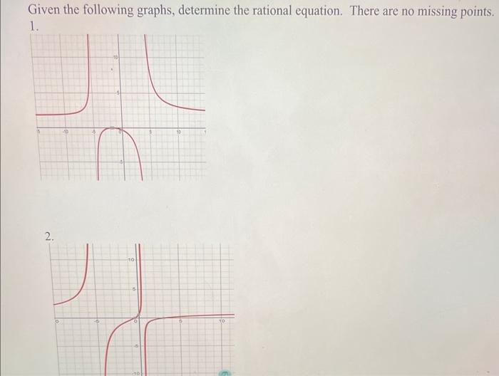 Given the following graphs, determine the rational | Chegg.com