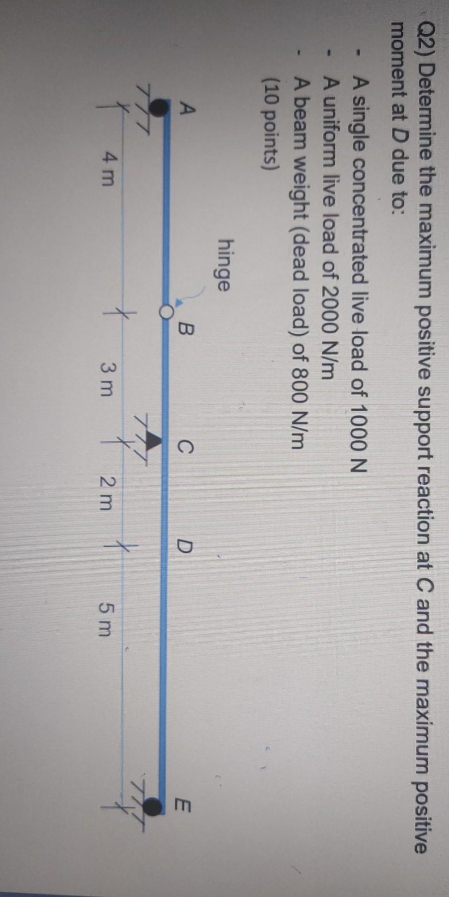 Solved Q2) Determine the maximum positive support reaction | Chegg.com
