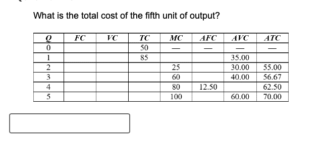 Solved What is the total cost of the fifth unit of output? | Chegg.com