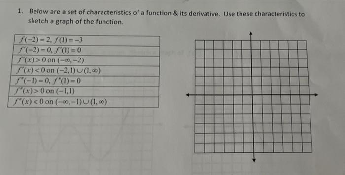 Solved 1. Below are a set of characteristics of a function & | Chegg.com