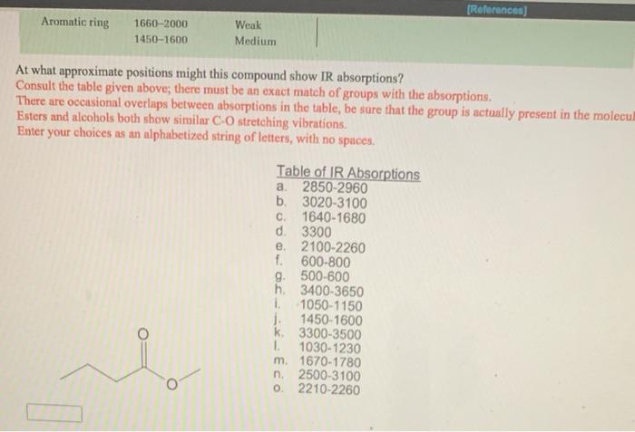 Solved Functional Group Absorption (cm) Functional Group | Chegg.com