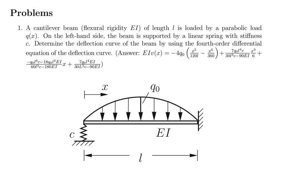 Solved ProblemsA cantilever beam (flexural rigidity EI ) ﻿of | Chegg.com