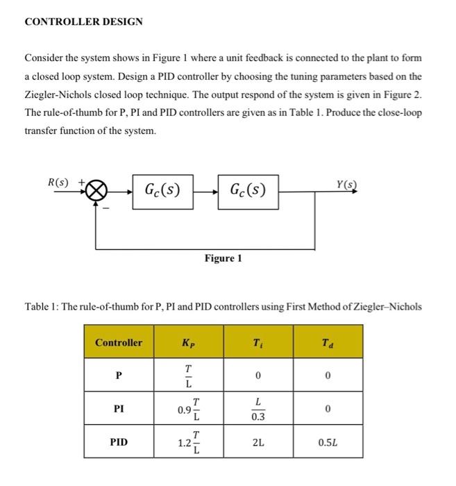 Solved CONTROLLER DESIGN Consider the system shows in Figure | Chegg.com