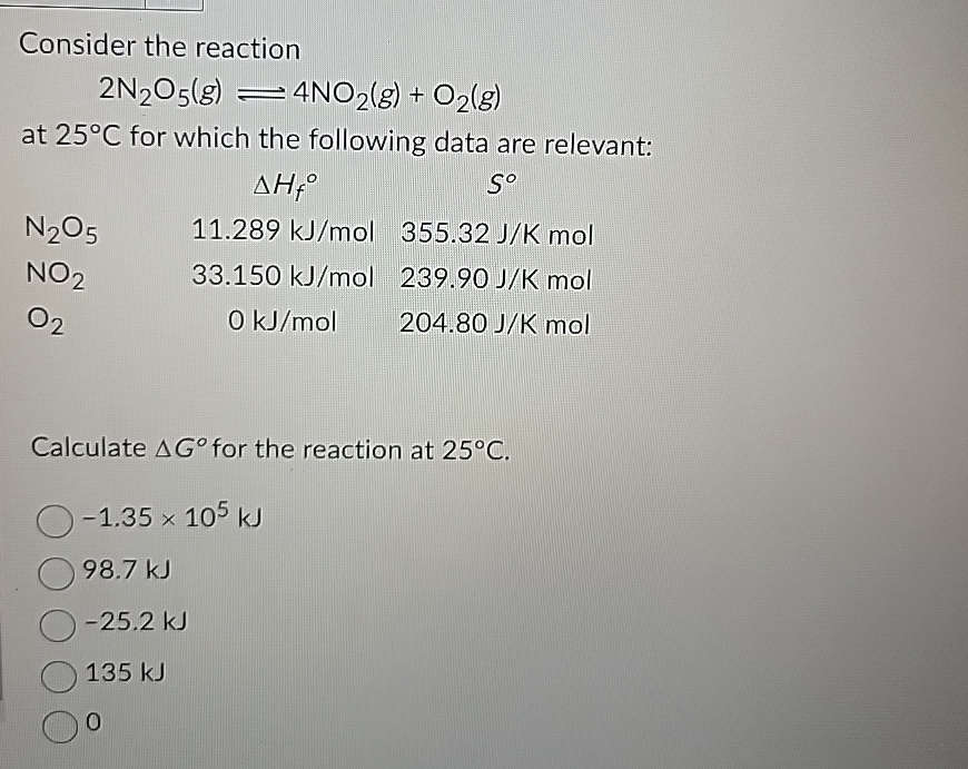 Solved Consider the reaction2N2O5(g)⇌4NO2(g)+O2(g)at 25°C | Chegg.com