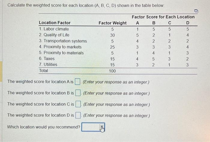 Solved Calculate the weighted score for each location (A, B, | Chegg.com