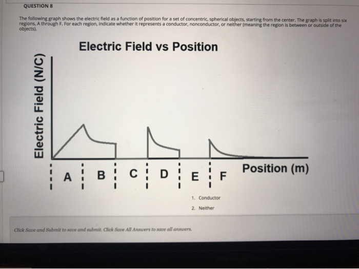 Solved QUESTIONS The following graph shows the electric | Chegg.com