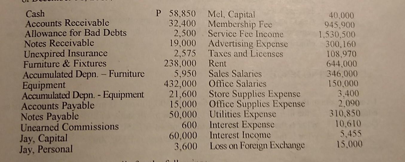 Direction: Make a 10 column worksheet with a profit | Chegg.com
