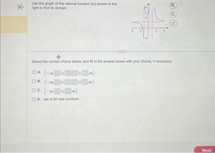 Solved Use the graph of the rational function f(x) shown to | Chegg.com