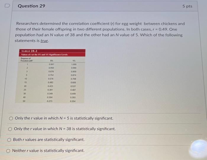 Solved Researchers determined the correlation coefficient | Chegg.com