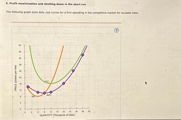 Solved 5. Profit maximization and shutting down in the short | Chegg.com