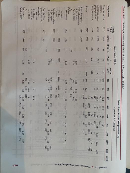 Solved 7. A short pyroceram cylindrical rod is 5 cm in | Chegg.com