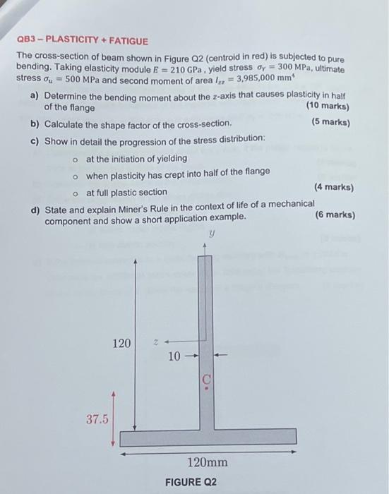 Solved QB3 - PLASTICITY + FATIGUE The cross-section of beam | Chegg.com