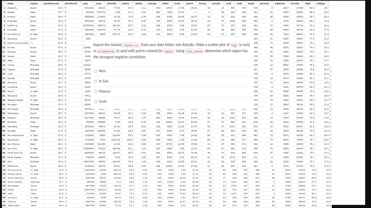 Solved Please use R Studio Import the dataset states.csv, | Chegg.com Solved Please use R Studio Import the dataset states.csv, | Chegg.com