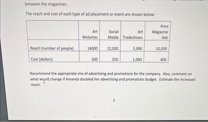 Group Assignment on Linear ProgrammingThis project | Chegg.com